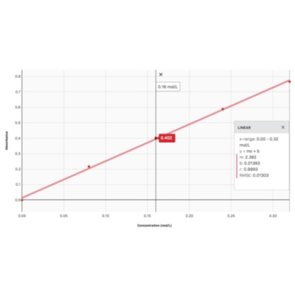 Vernier Go Direct Colorimeter | SE157368 | VERNIER | SE